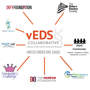The vEDS Collaborative Clinical Trial Survey - The VEDS Movement
