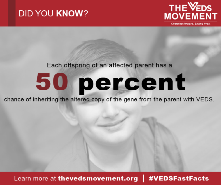 Vascular Ehlers-Danlos Syndrome Action Month - The VEDS Movement