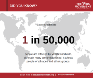 Vascular Ehlers-Danlos Syndrome Action Month - The VEDS Movement